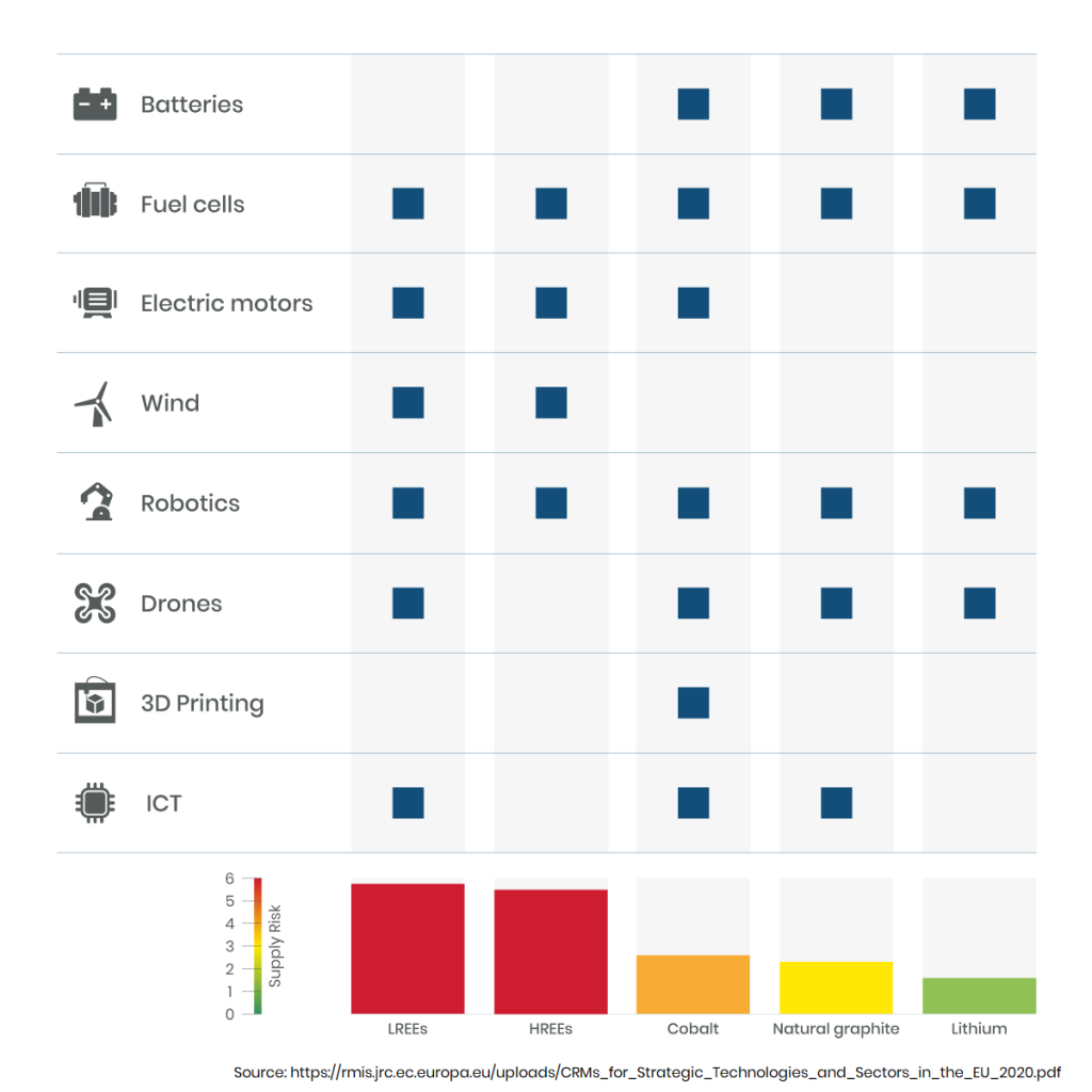 Front - Leading Edge Materials Corp